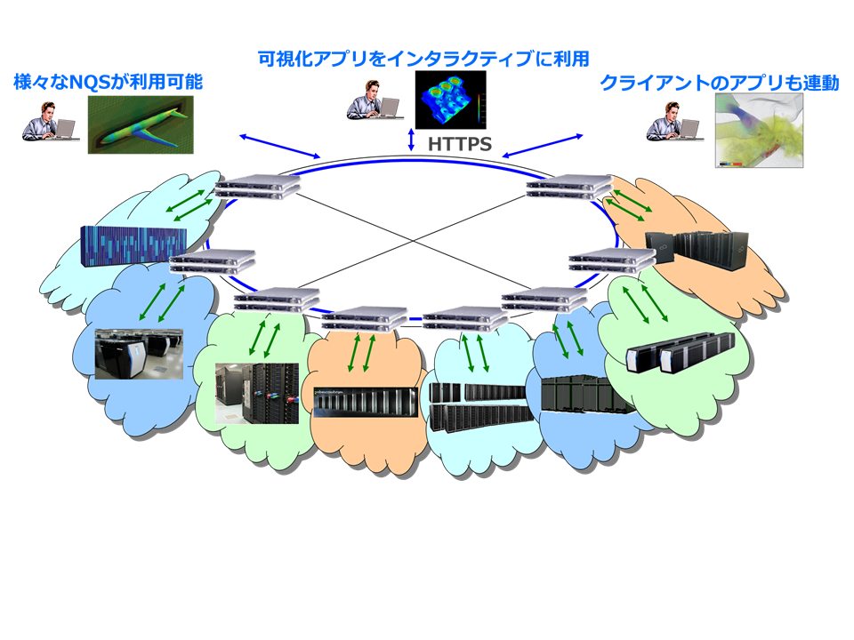 株式会社キャトルアイ・サイエンス > CAE 社内クラウドシステム『CAE クラウド』 > 概要